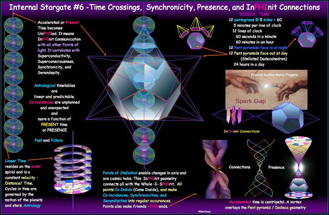 Vortex Based Mathematics | We Free Think...